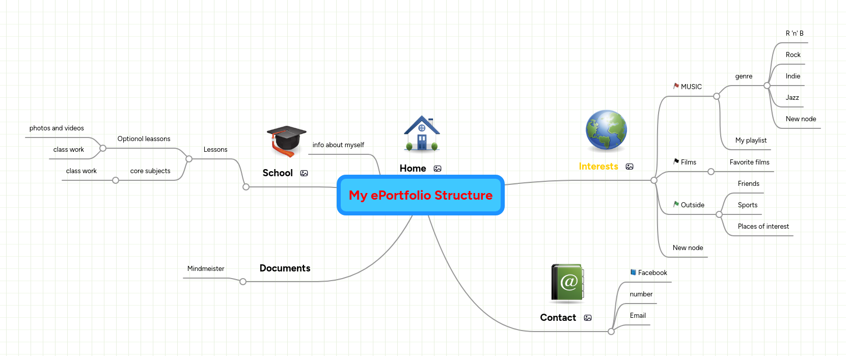 My ePortfolio Structure | MindMeister Mind map