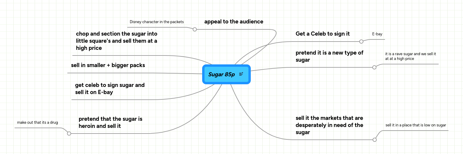 Mind Mapping Software: Mind Maps | MindMeister