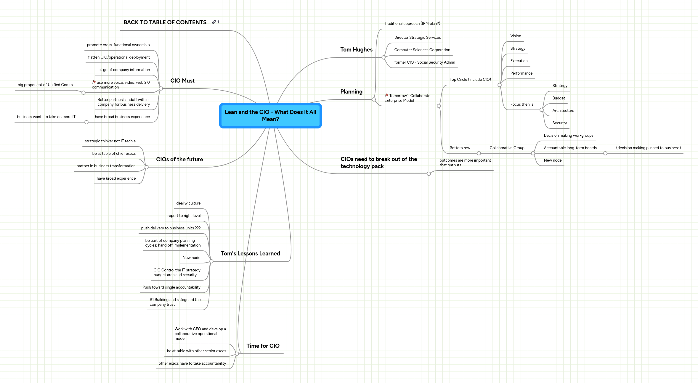 Lean and the CIO - What Does It All Mean? | MindMeister Mind map