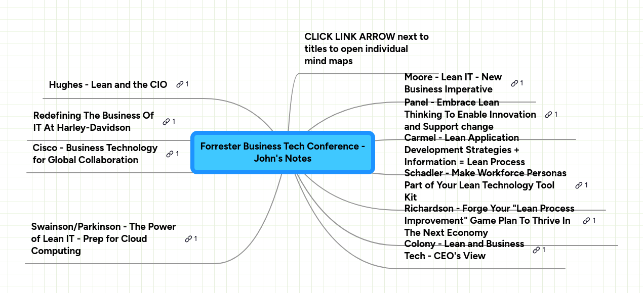 Forrester Business Tech Conference - John's Notes | MindMeister Mind Map