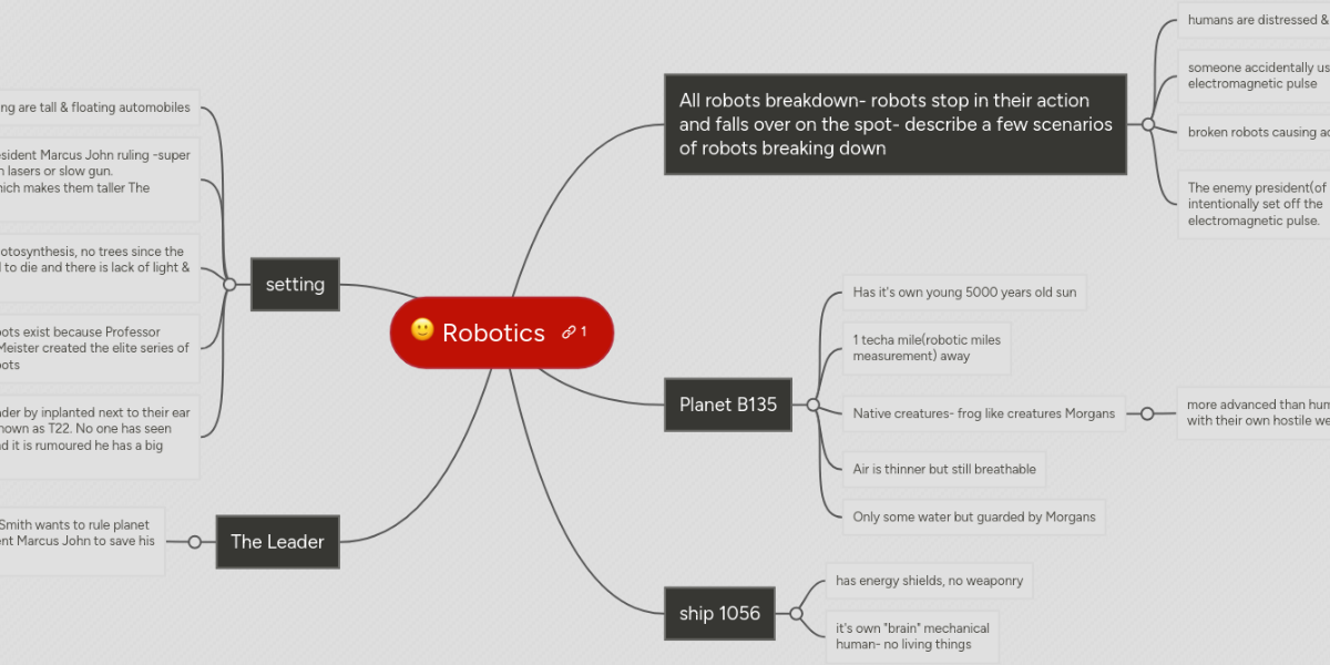 Robotics | MindMeister Mind Map