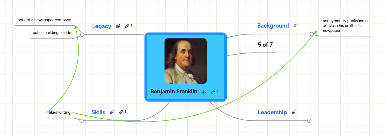 Benjamin Franklin | MindMeister Mind map