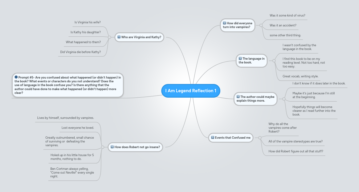 I Am Legend Reflection 1 | MindMeister Mind map