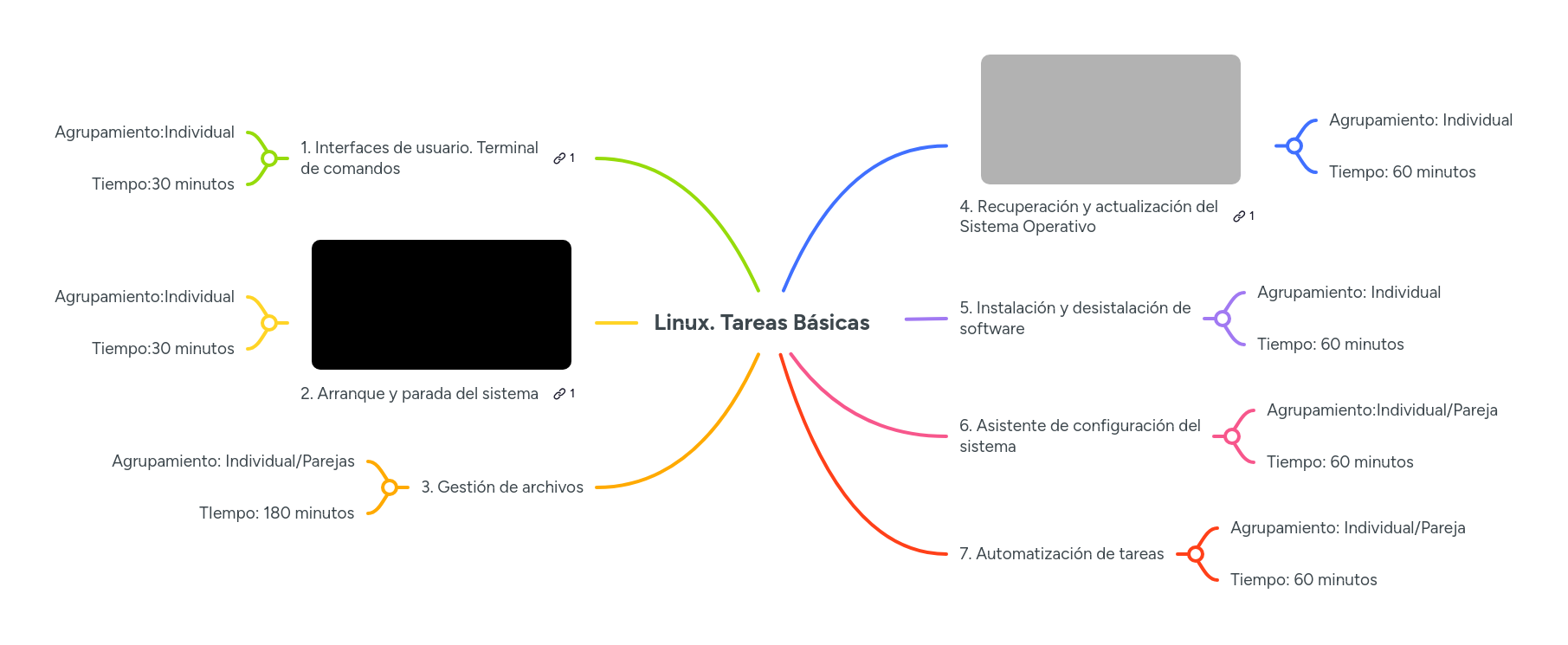 Linux. Tareas Básicas | MindMeister Mapa Mental