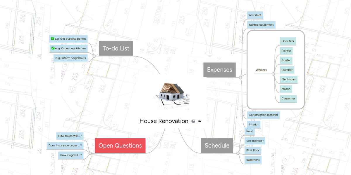 House Renovation | MindMeister Mind Map