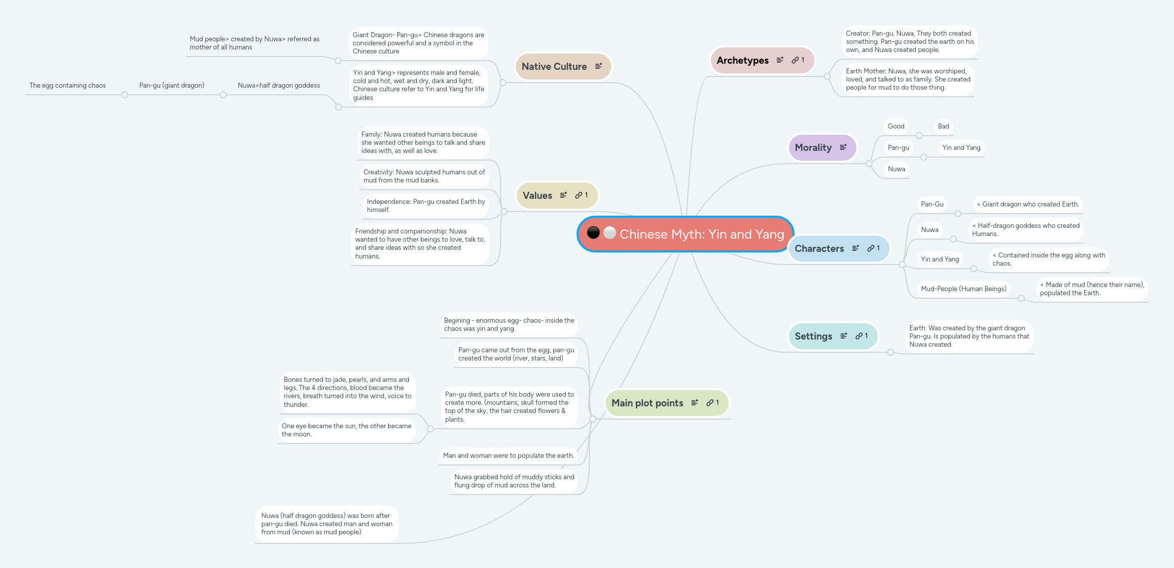 Chinese Myth: Yin and Yang | MindMeister Mind map