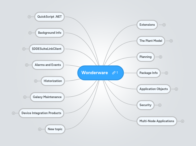 Wonderware | MindMeister Mind map