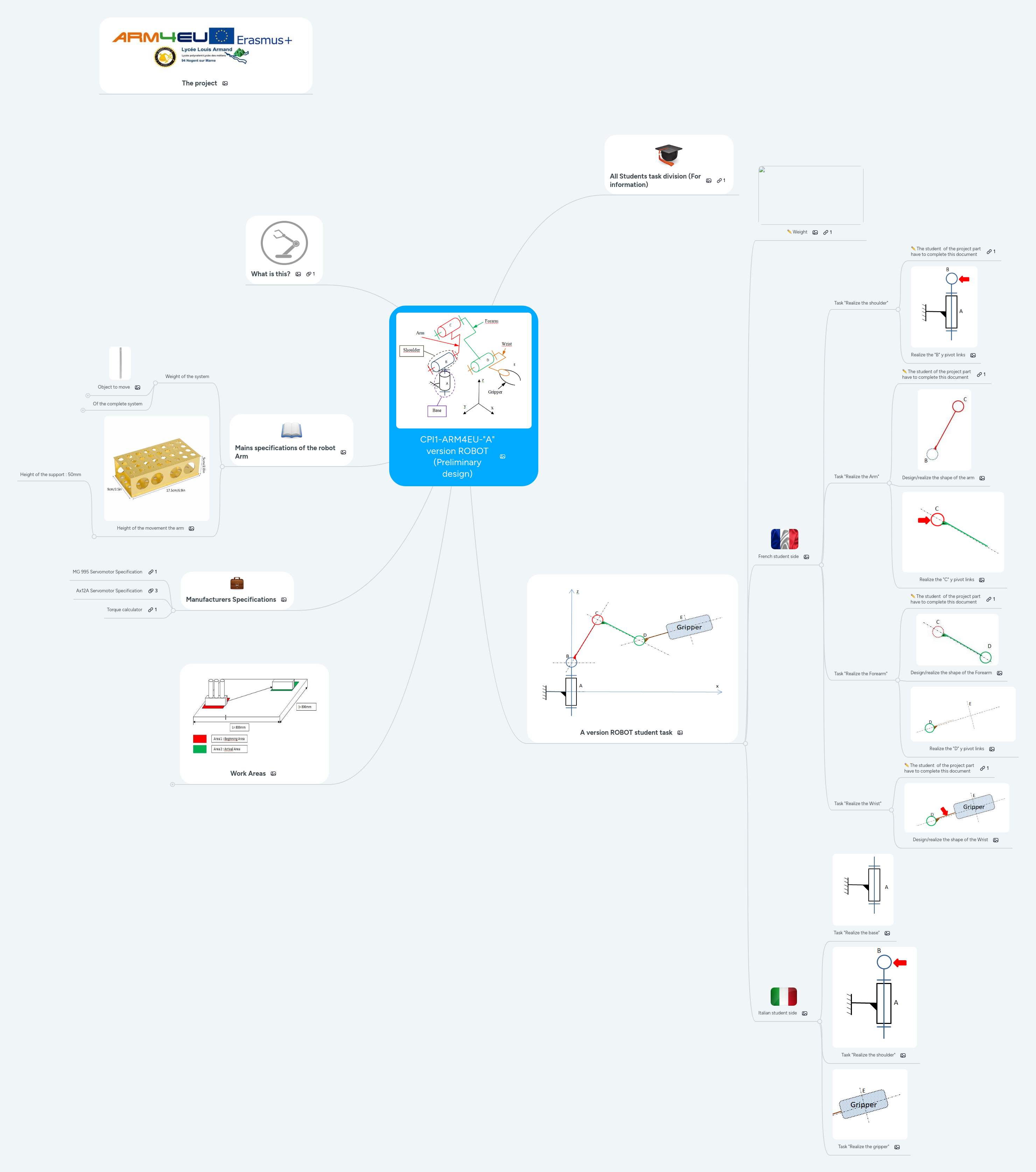 CPI1-ARM4EU-"A" version ROBOT (Preliminary design) | MindMeister Mind map