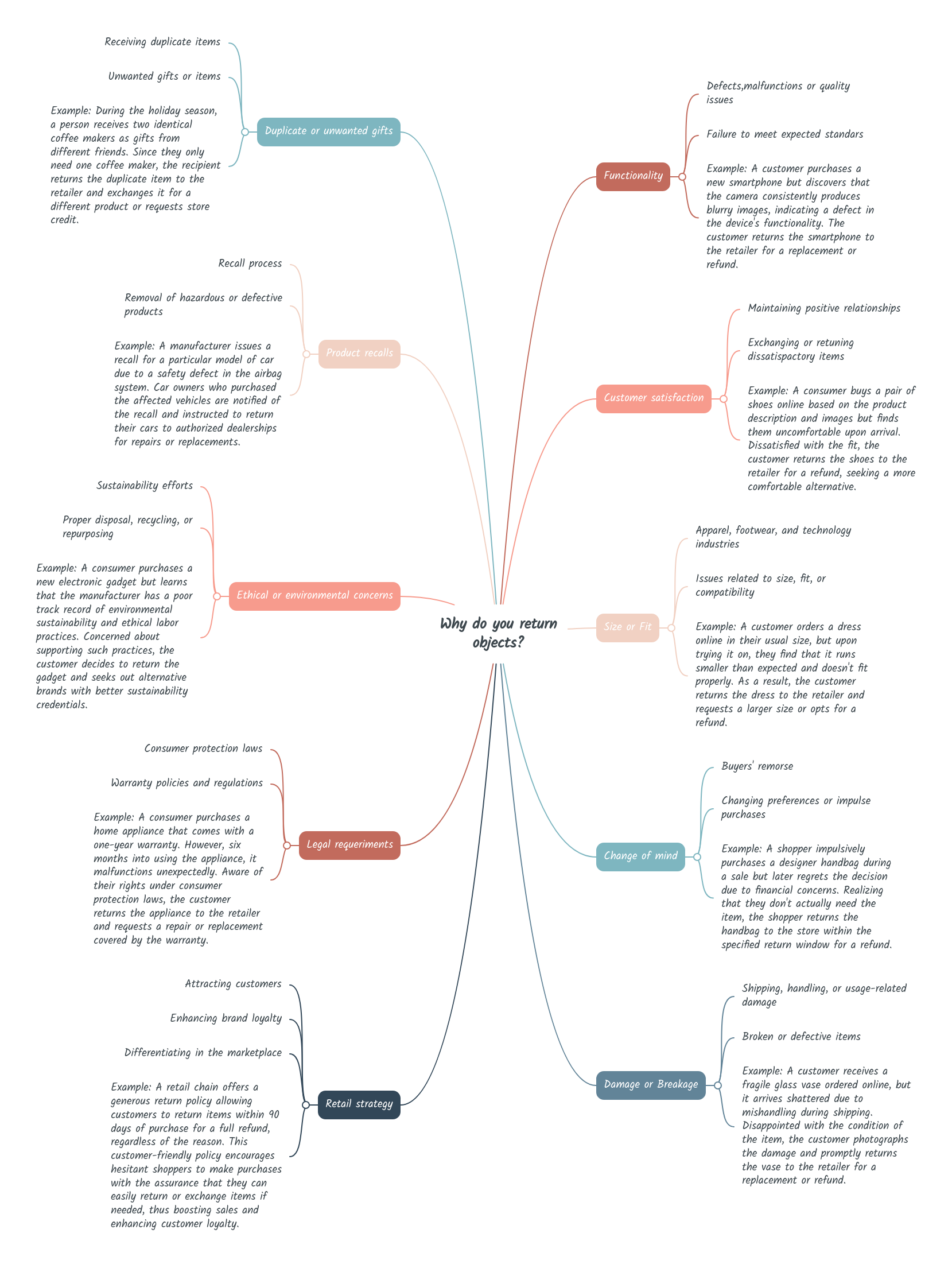 Why do you return objects? | MindMeister Mind Map