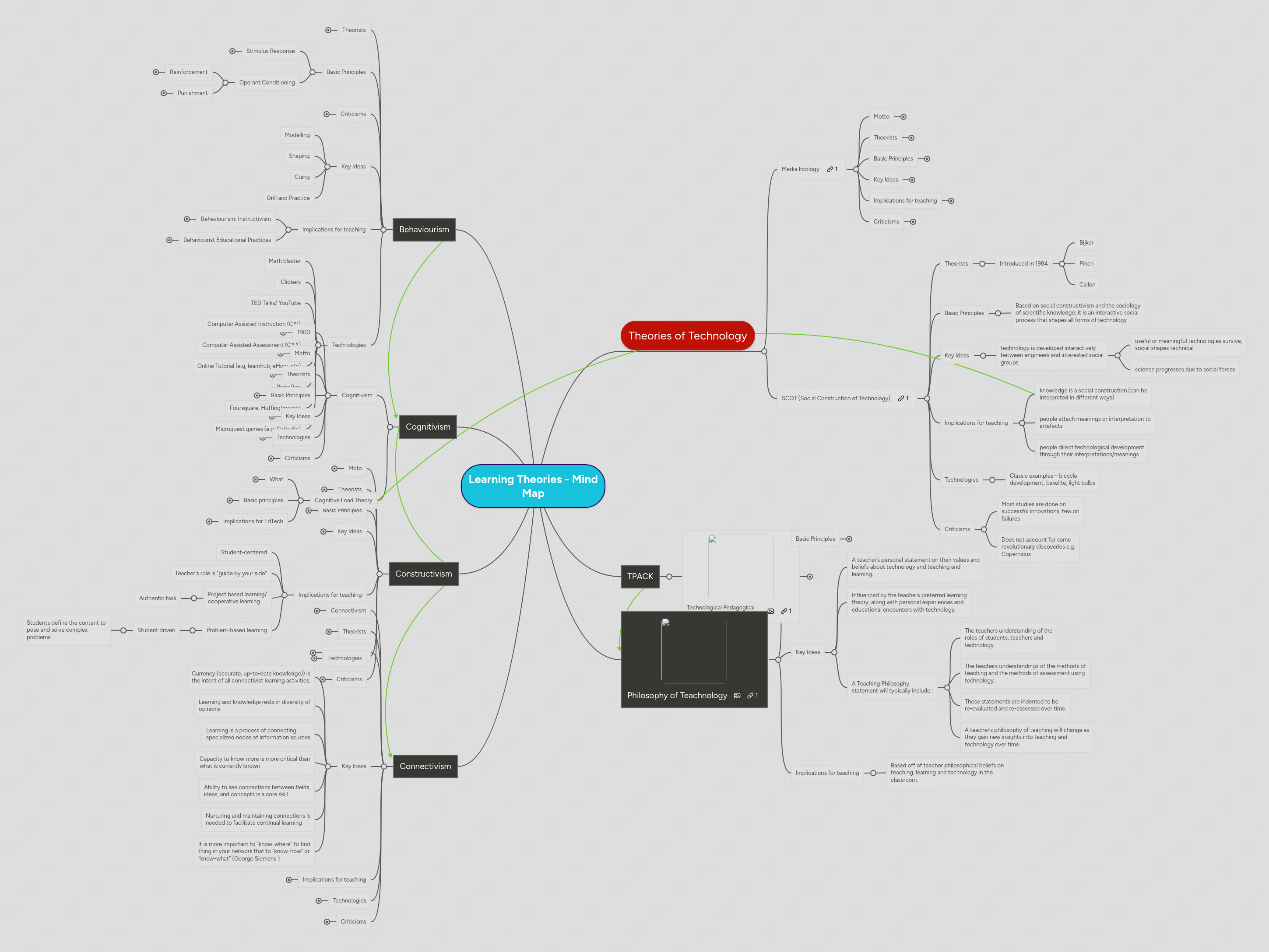 Learning Theories - Mind Map | MindMeister Mind Map