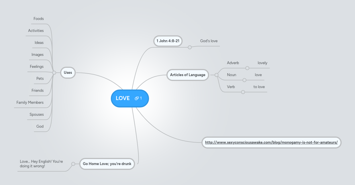 LOVE | MindMeister Mind Map