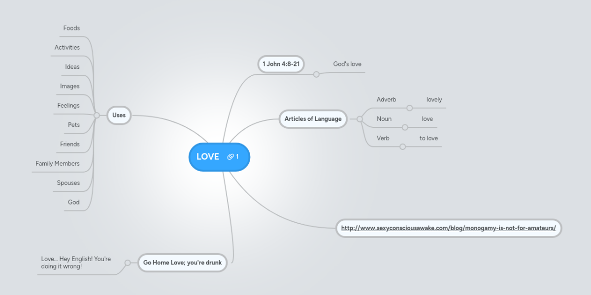 LOVE | MindMeister Mind Map
