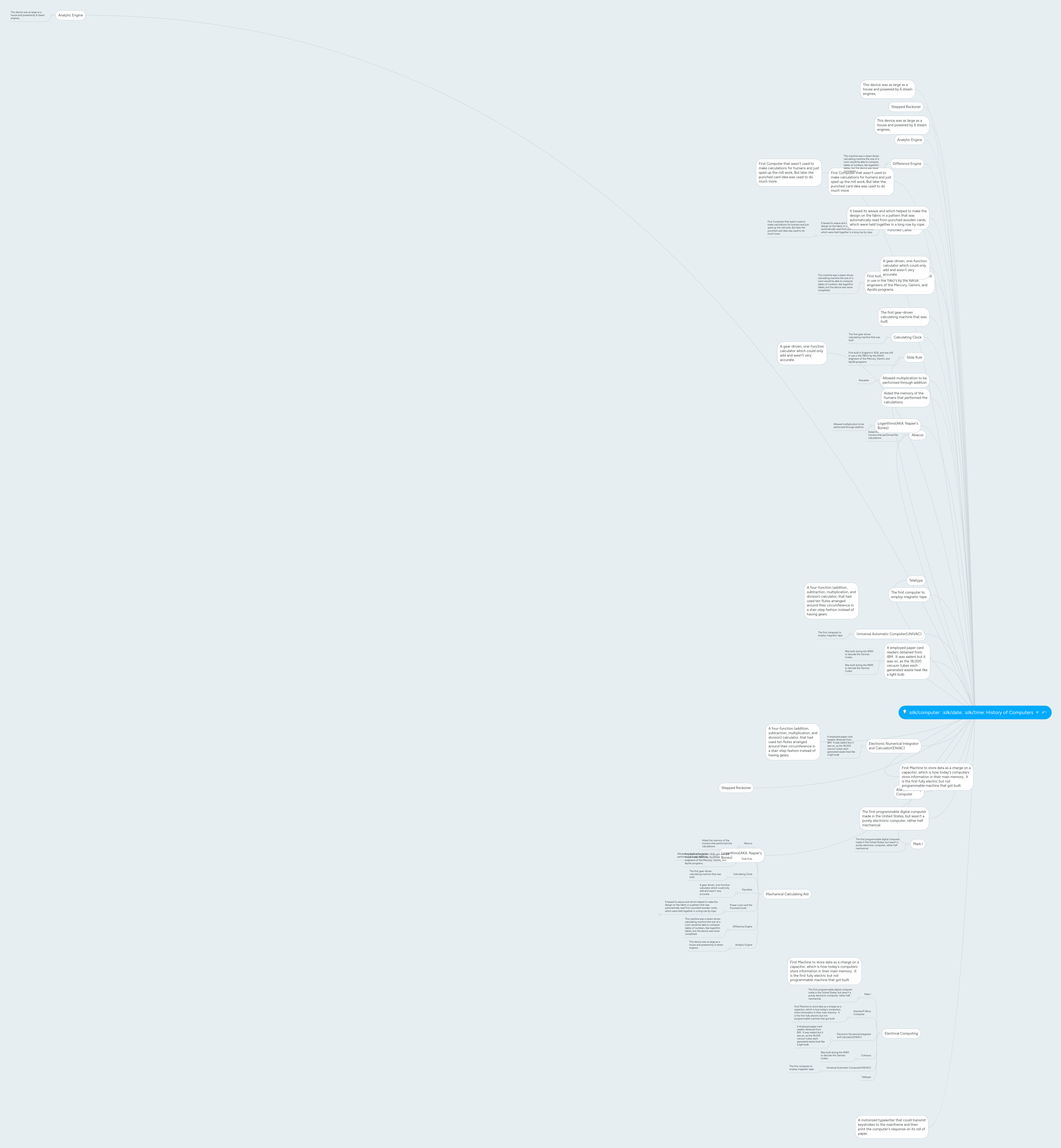 History of Computers | MindMeister Mind Map