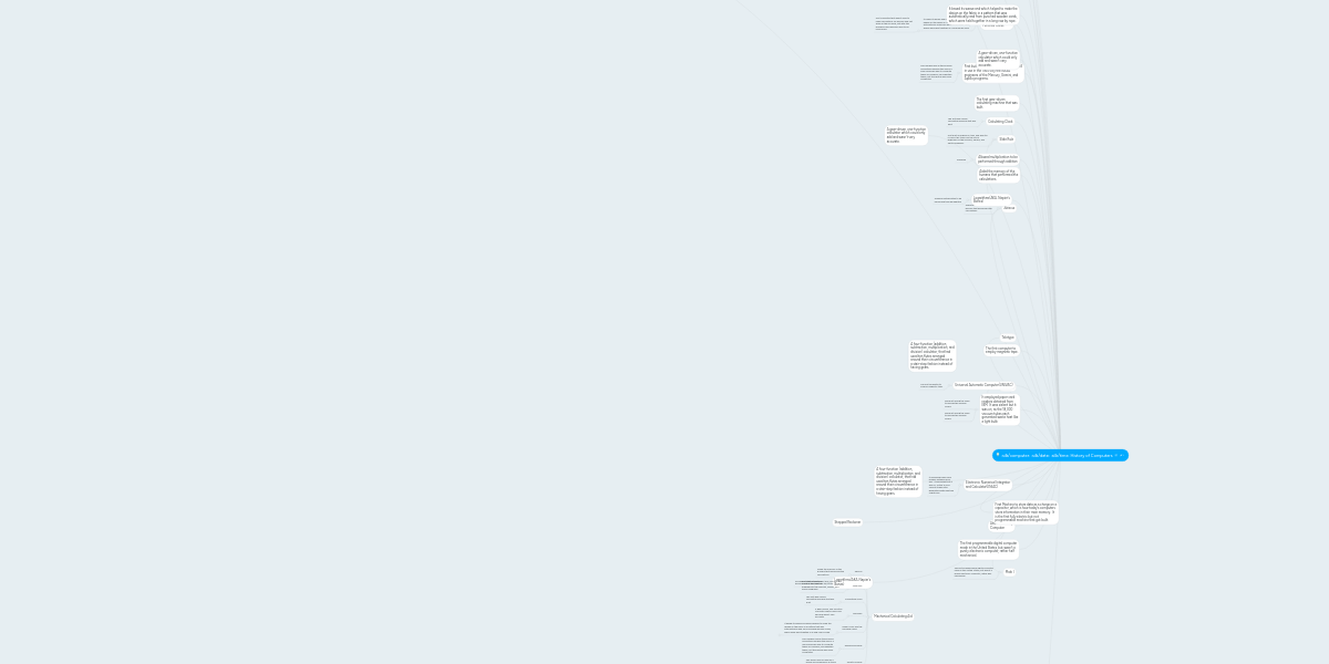 History of Computers | MindMeister Mind Map