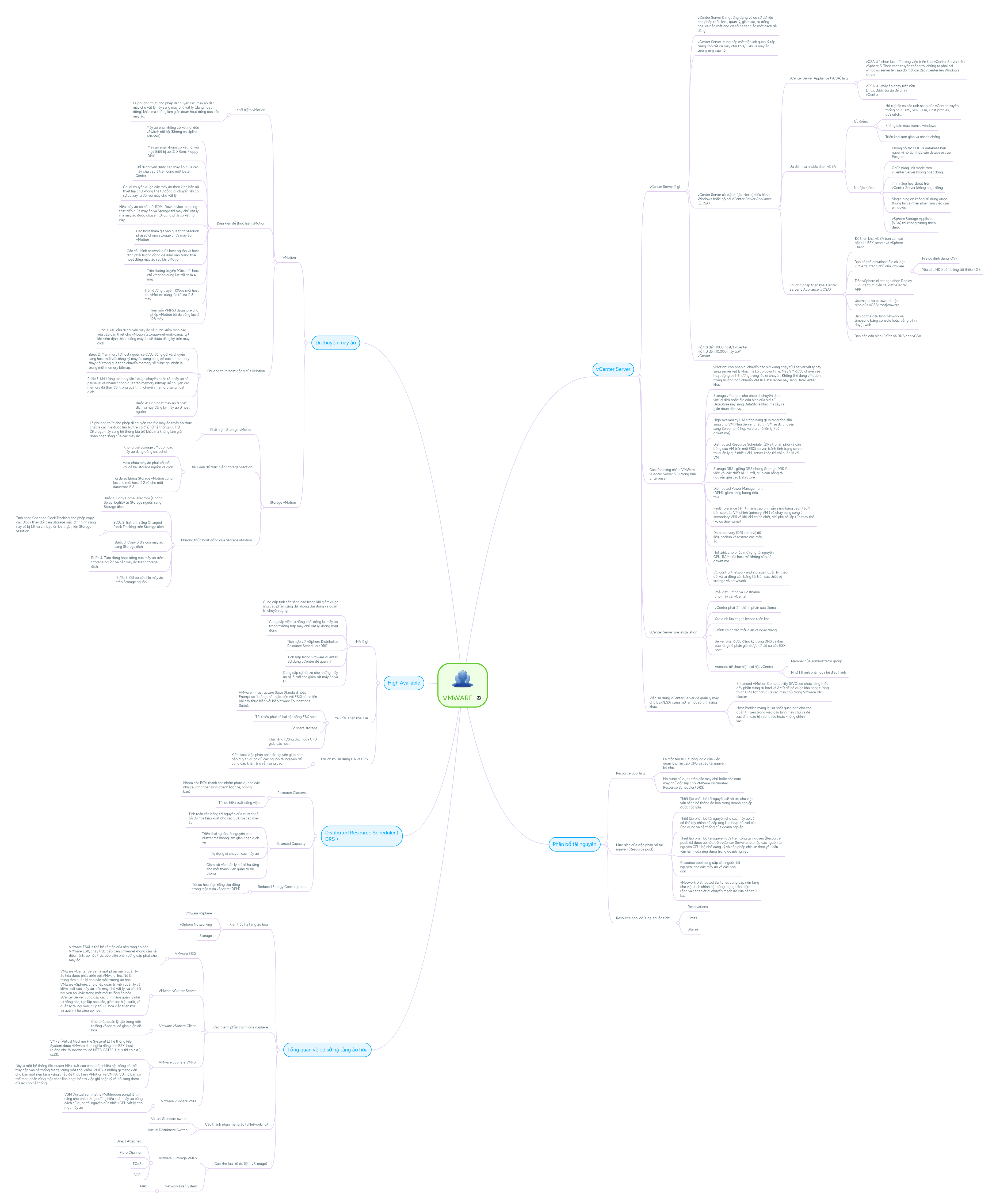 VMWARE | MindMeister Mind map