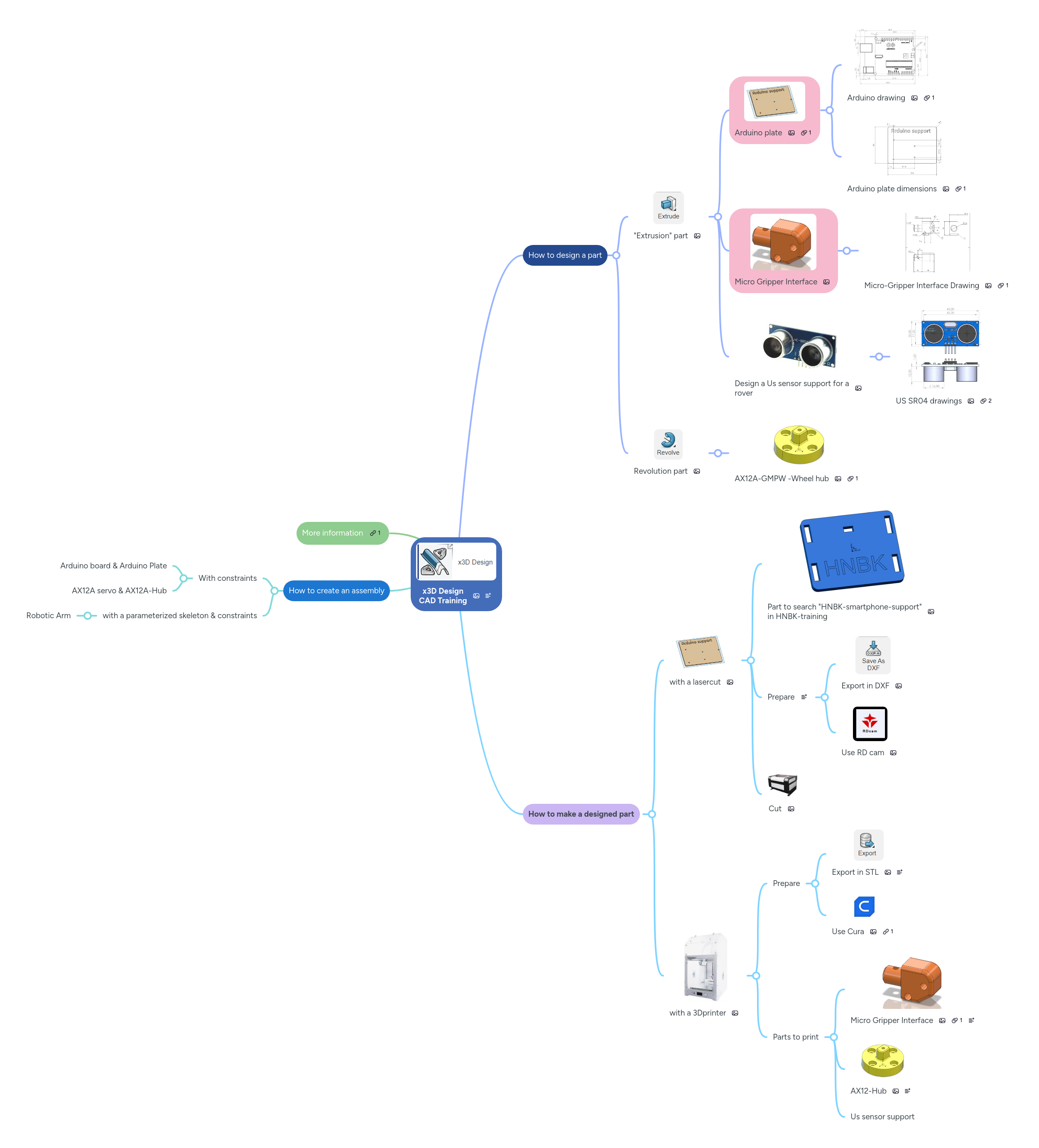x3D Design CAD Training | MindMeister Mind map