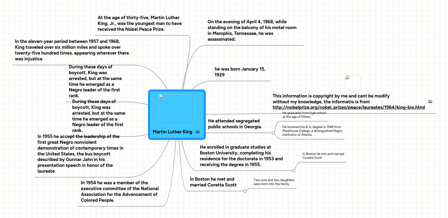 Martin Luther King | MindMeister Mind map