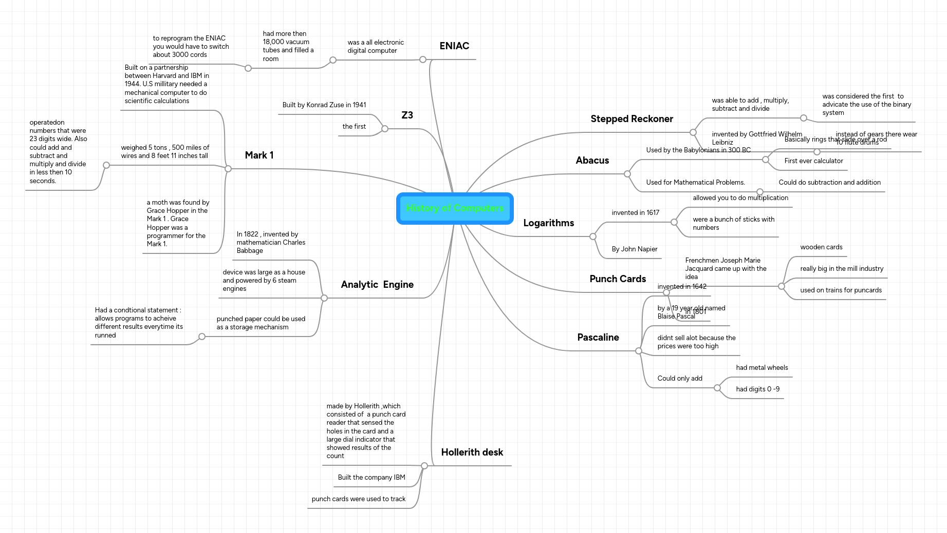 History of Computers | MindMeister Mind map