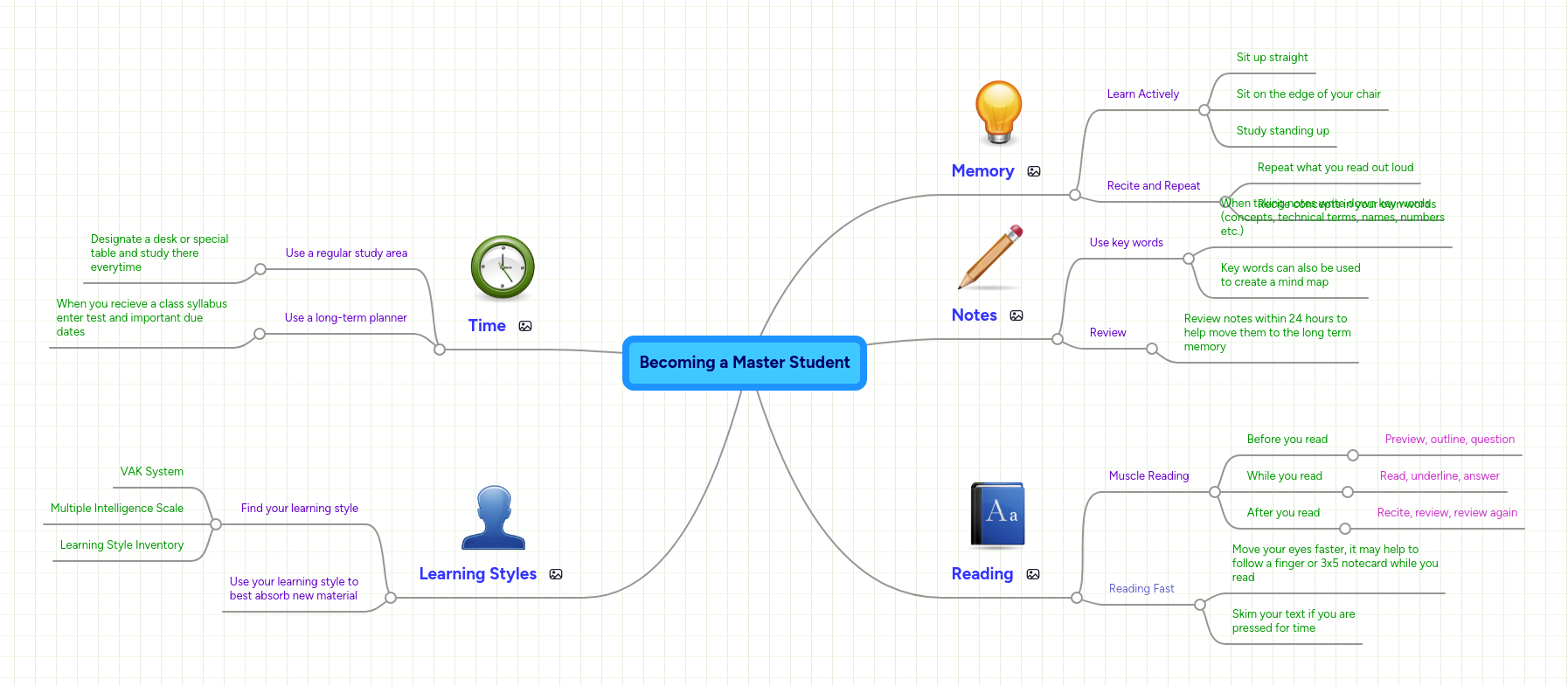 Becoming a Master Student | MindMeister Mind map