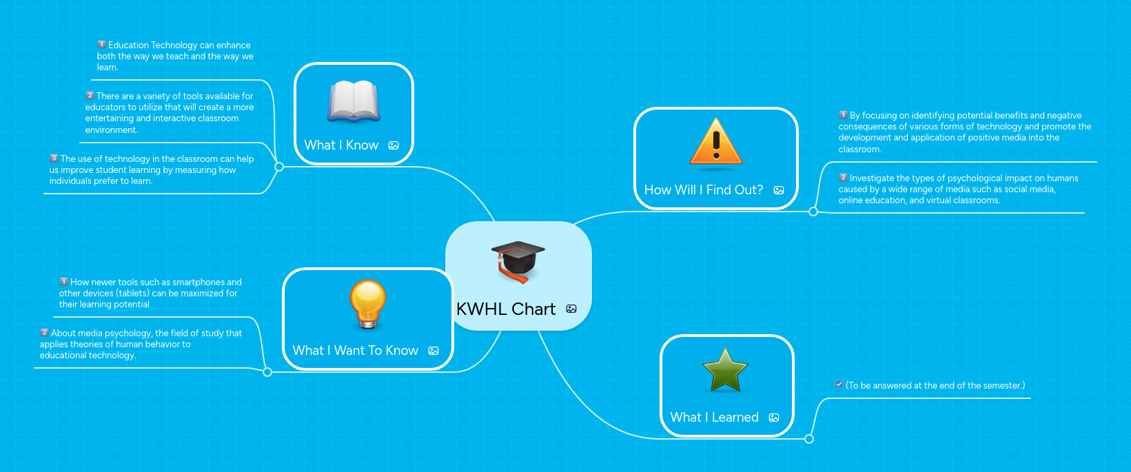 KWHL Chart | MindMeister Mind Map