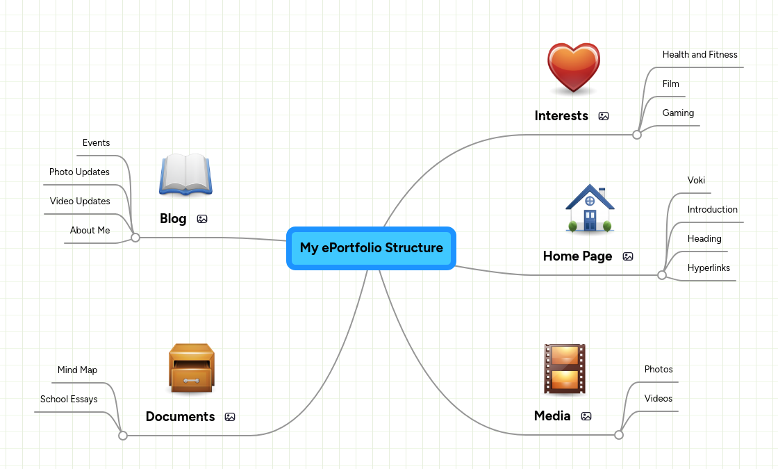 My ePortfolio Structure | MindMeister Mind Map