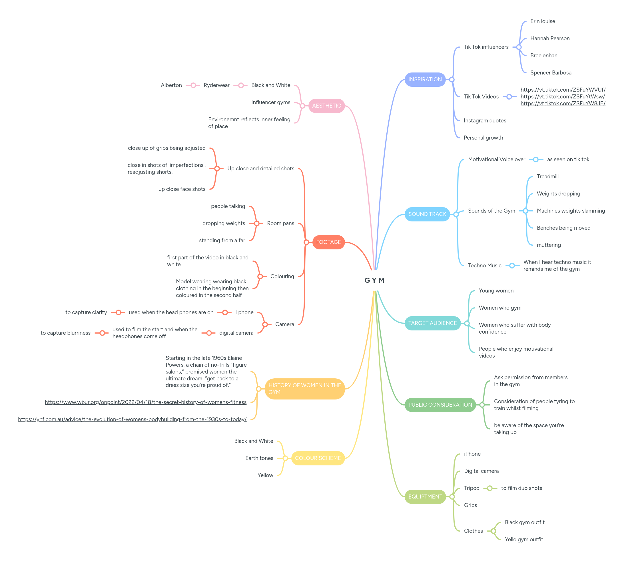 G Y M | MindMeister Mind Map