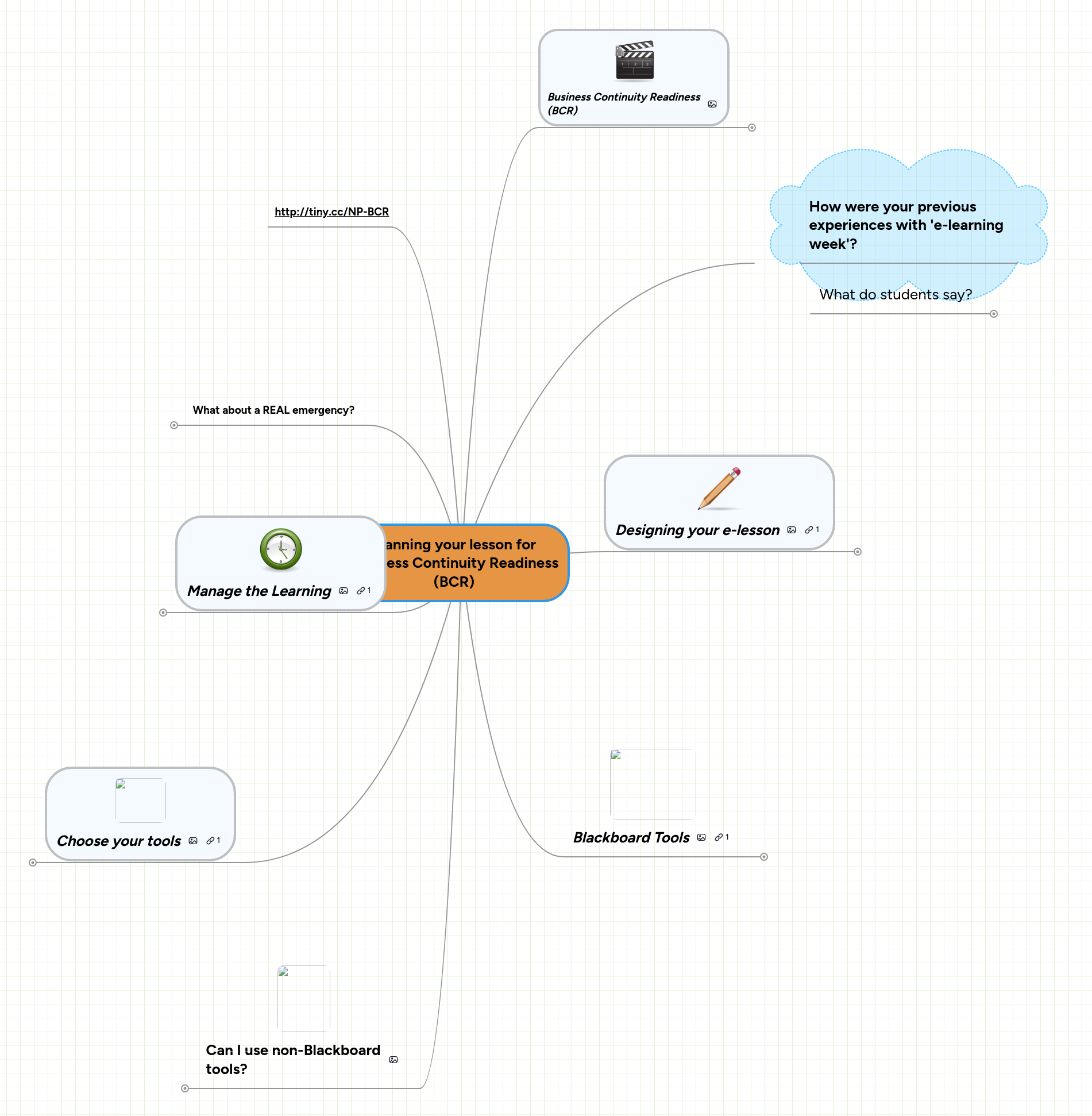 Planning your lesson for Business Continuity Read... | MindMeister Mind map