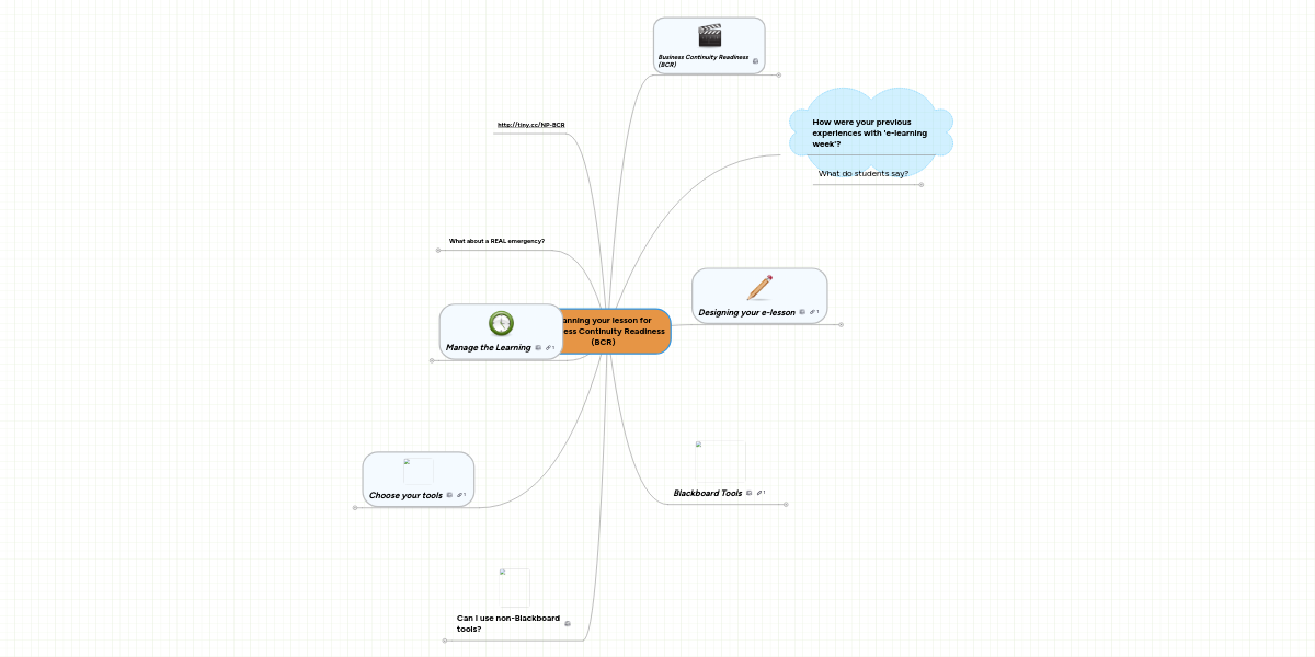 Planning your lesson for Business Continuity Read... | MindMeister Mind Map