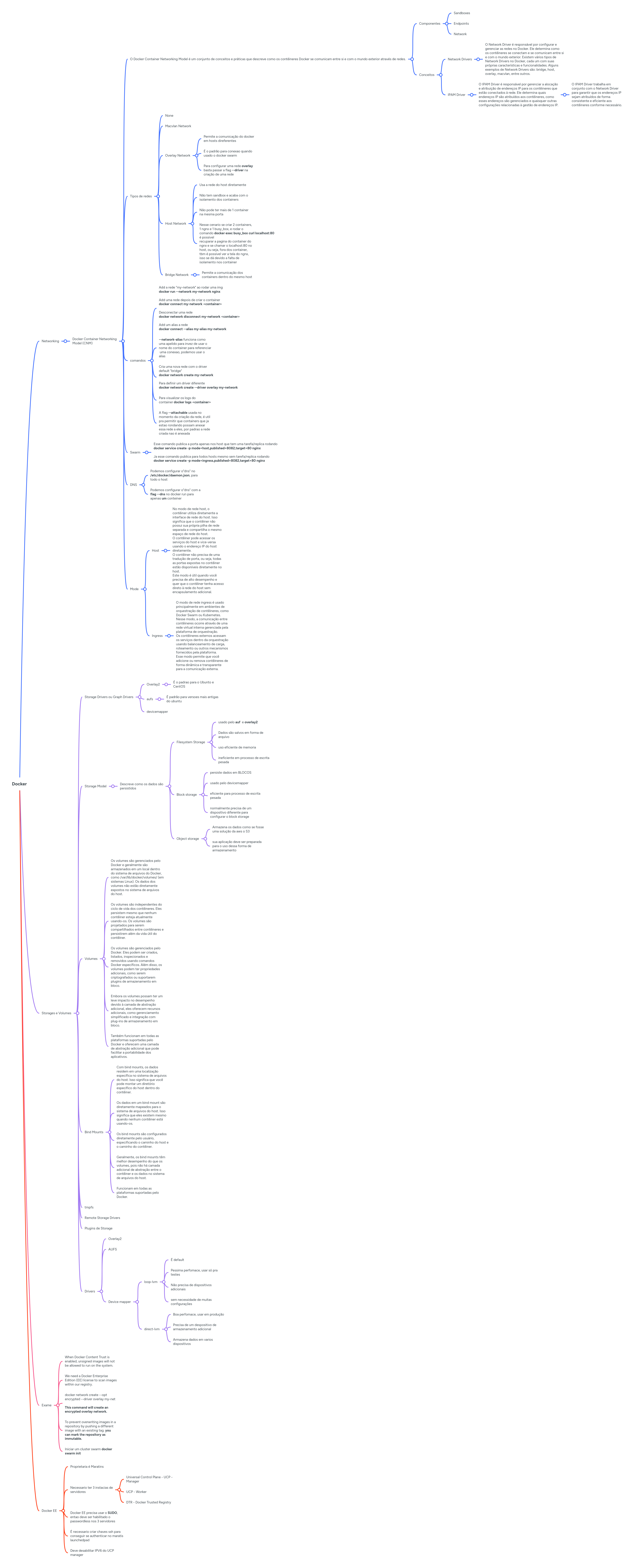 Docker | MindMeister Mind Map