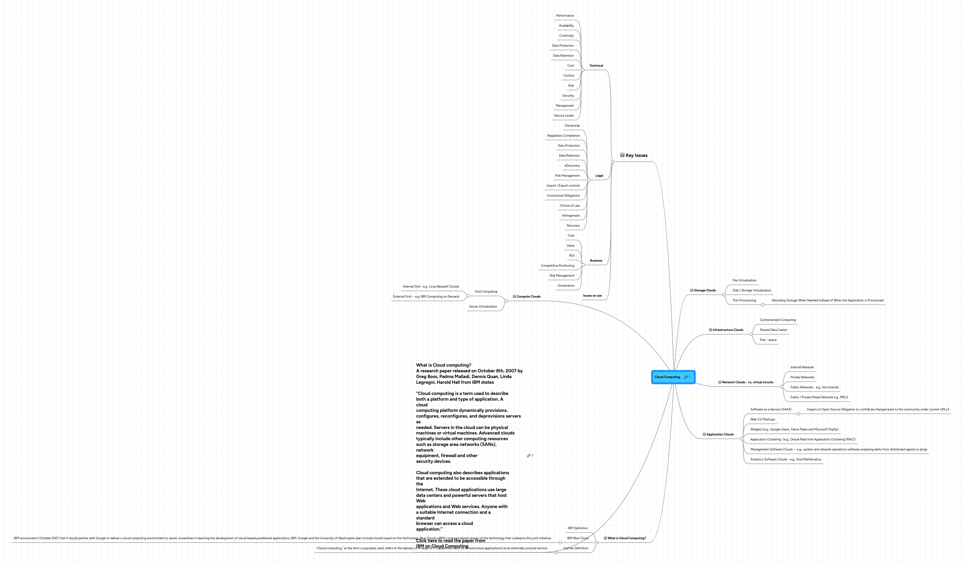 Cloud Computing | MindMeister Mind Map