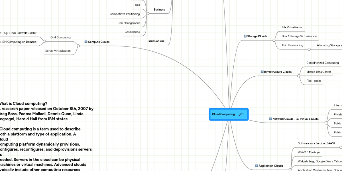 Cloud Computing | MindMeister Mind Map