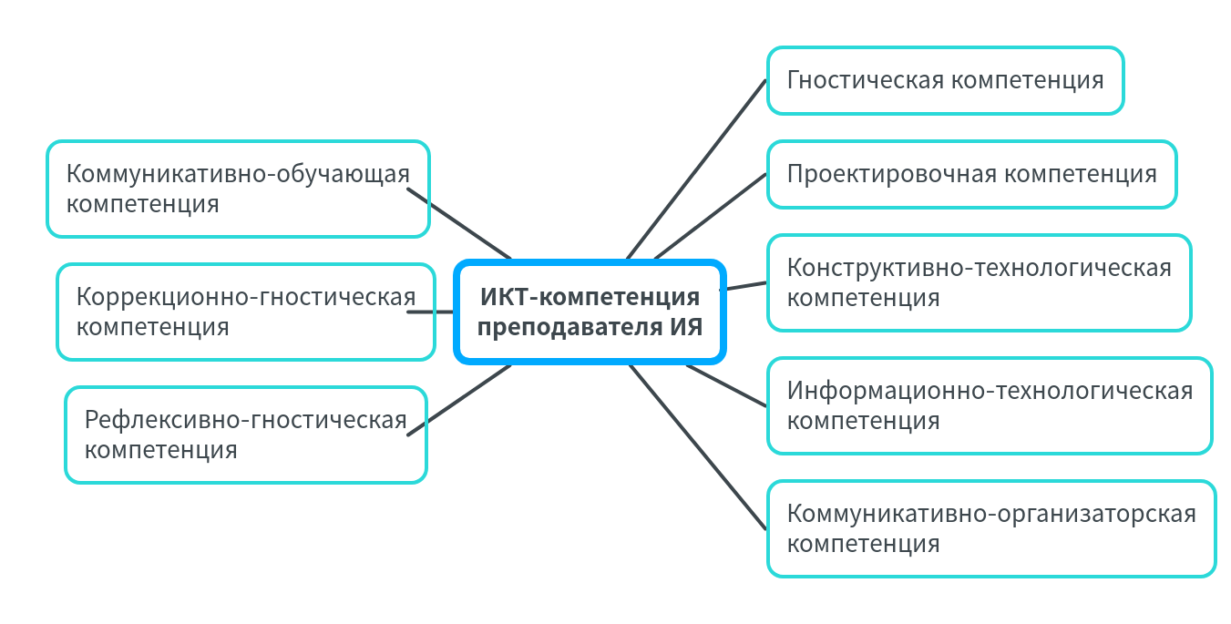 Death by Scrabble by Charlie Fish | MindMeister Mind Map
