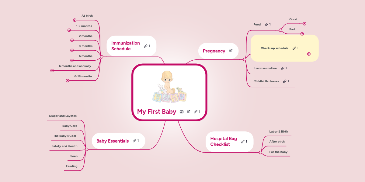 My First Baby | MindMeister Mind Map