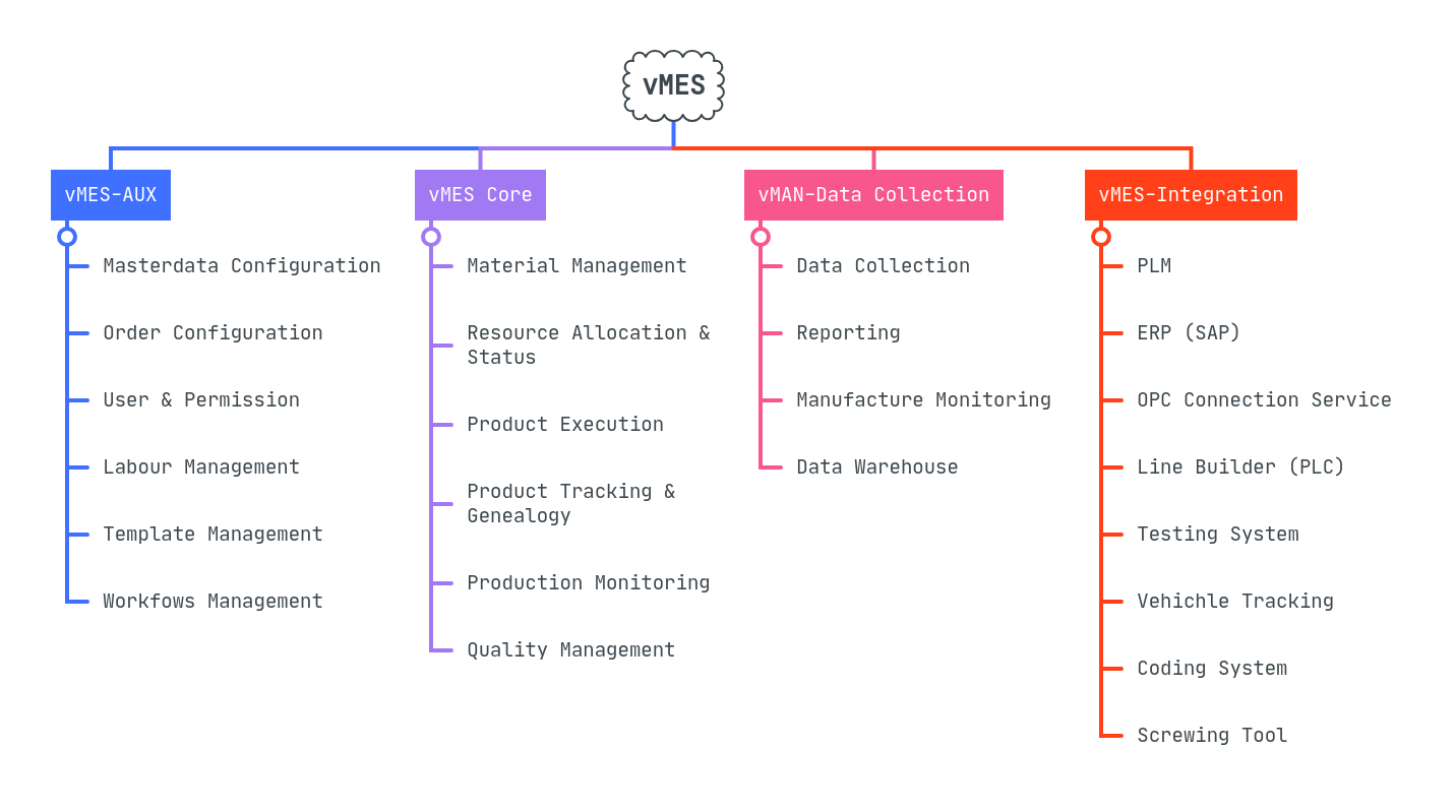 HG | MindMeister Mind Map