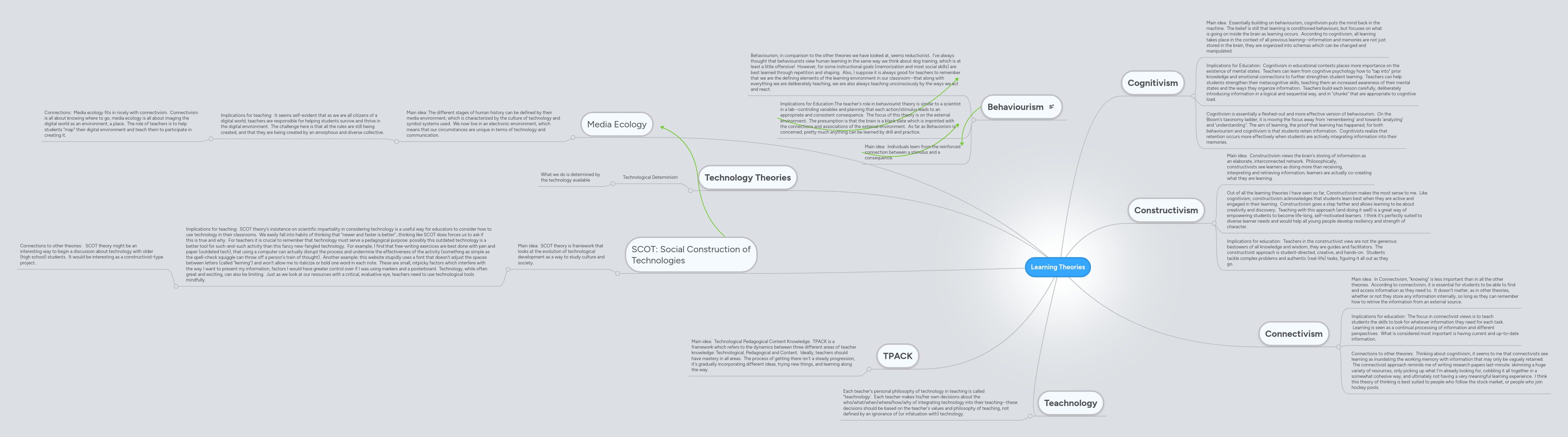 Learning Theories | MindMeister Mind map
