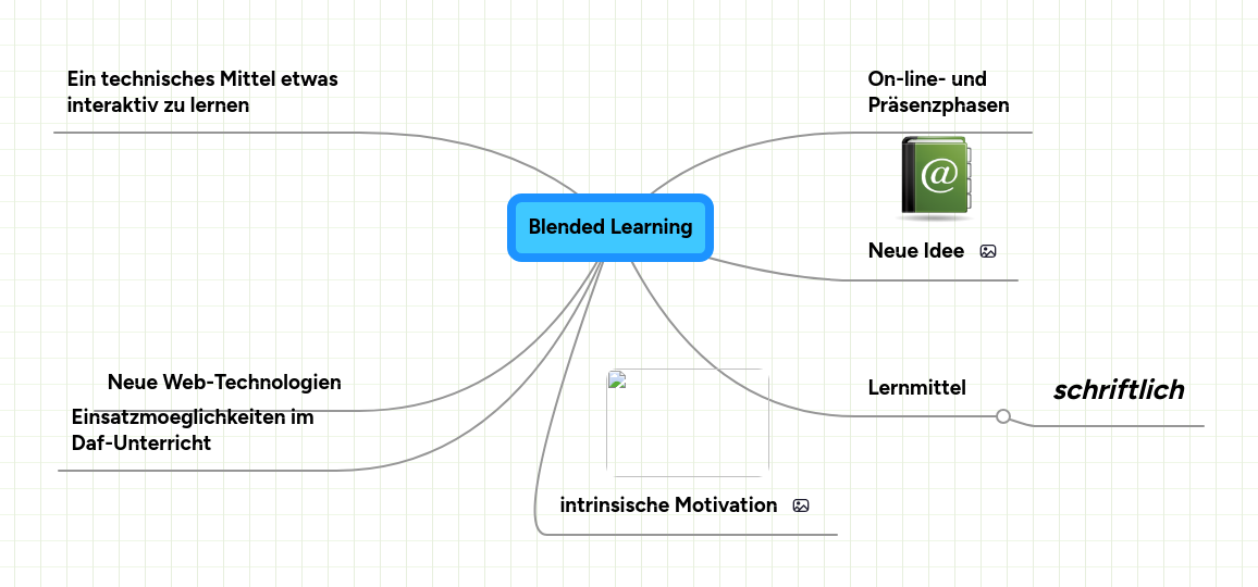 Blended Learning | MindMeister Mindmap