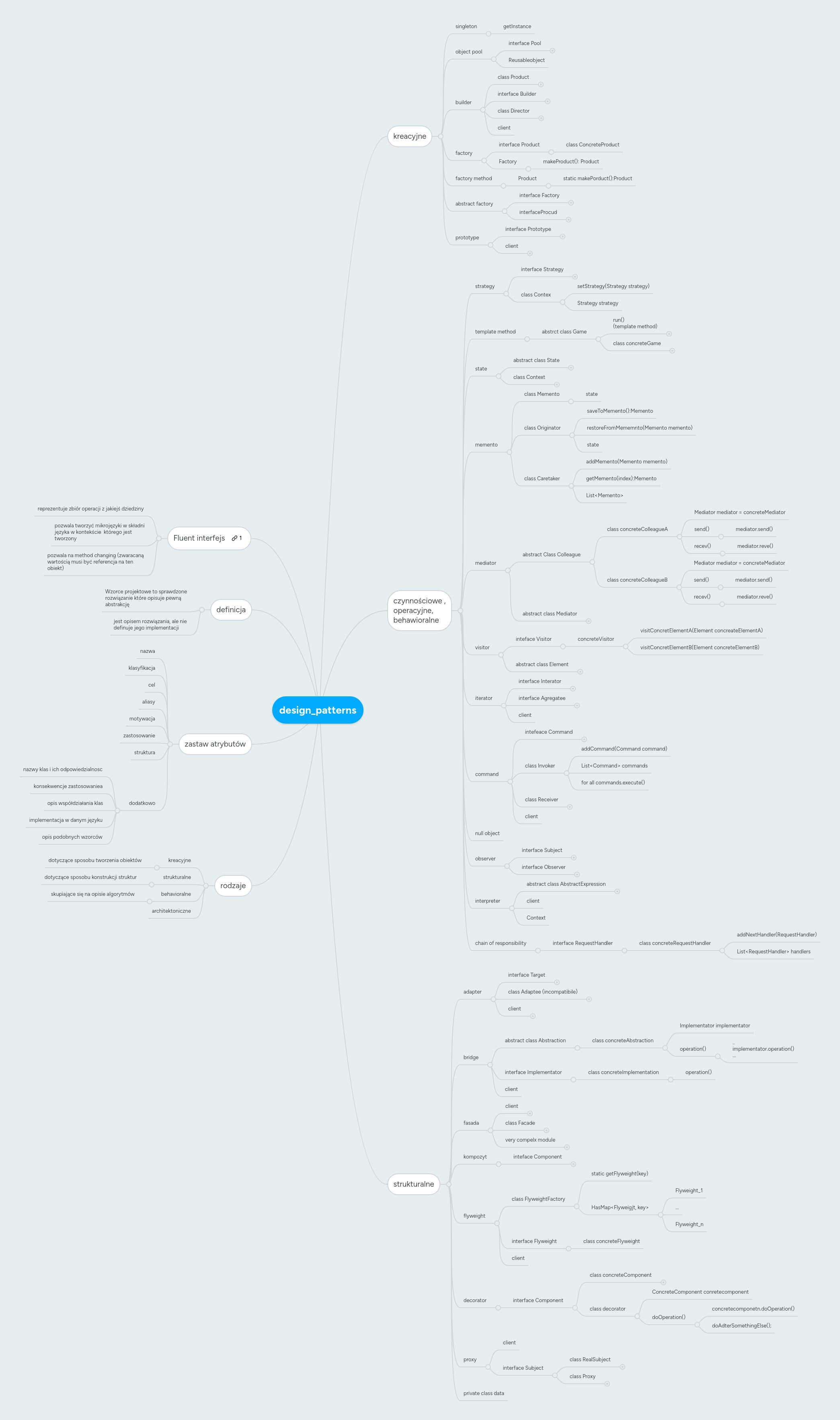 design_patterns | MindMeister Mind map
