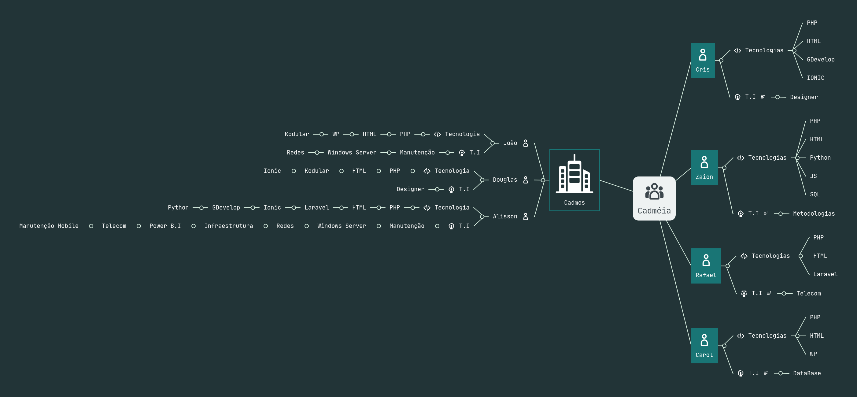 Mindmeister MindMeister Logo Use Our Banners & Logos | MindMeister