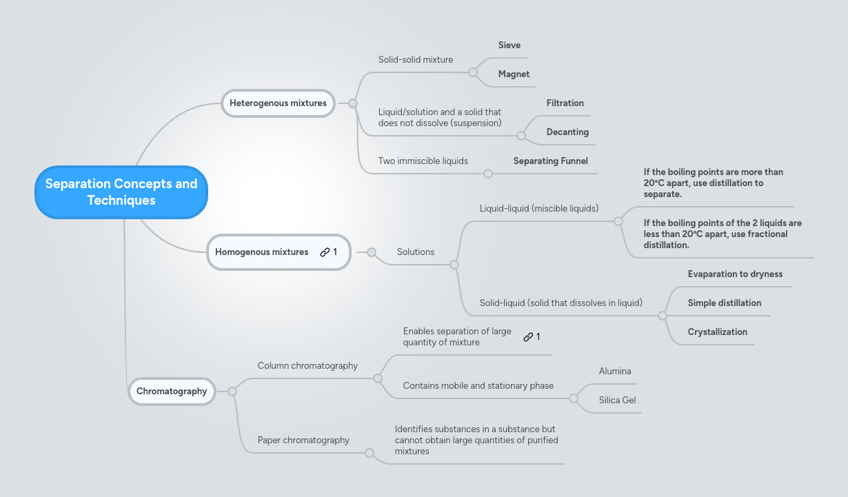 Separation Concepts and Techniques | MindMeister Mind map