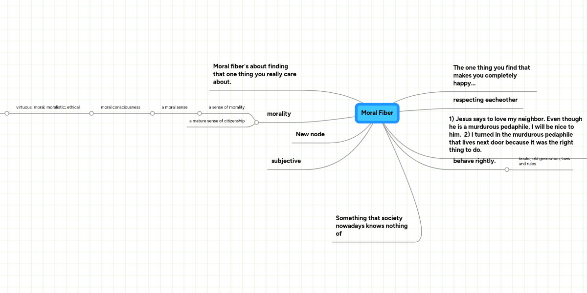 Moral Fiber | MindMeister Mind Map