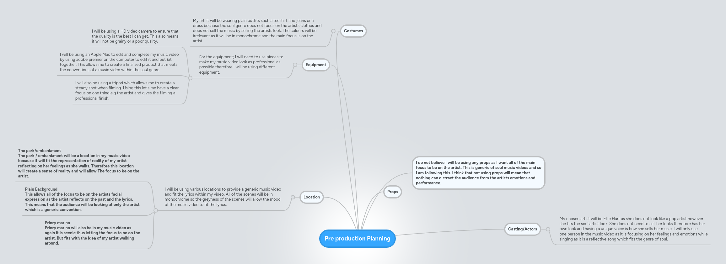 Pre production Planning | MindMeister Mind map
