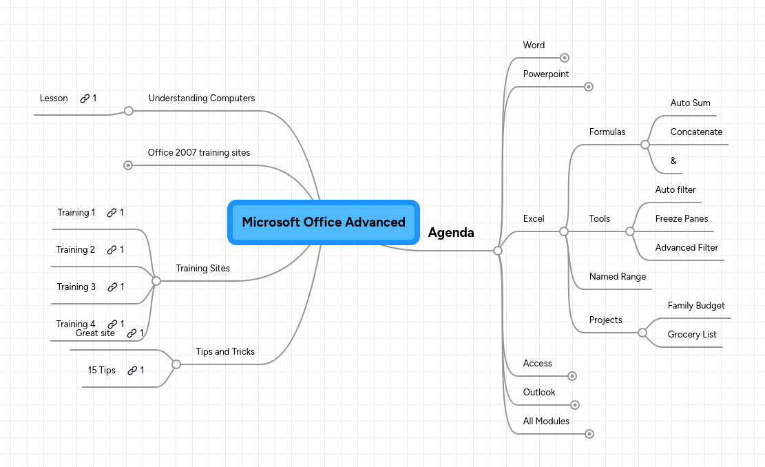 Microsoft Office Advanced | MindMeister Mind map