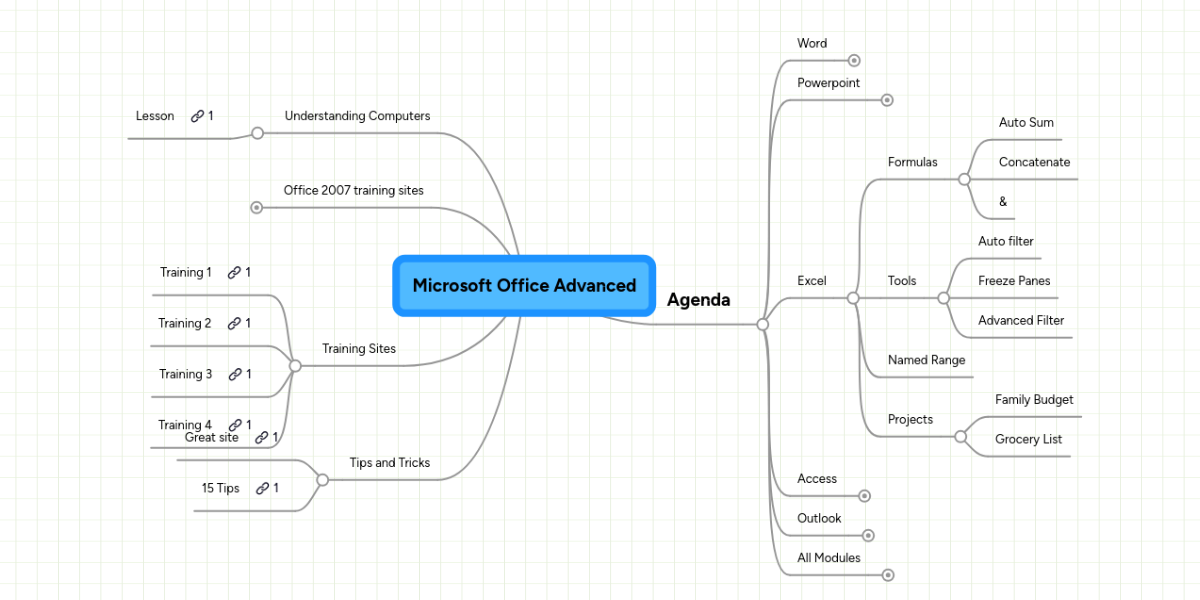 Microsoft Office Advanced | MindMeister Mind Map