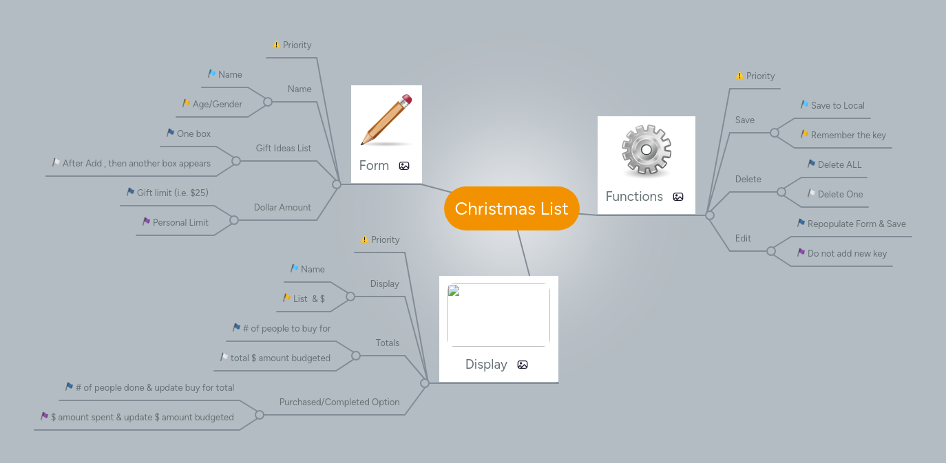 Christmas List | MindMeister Mind map