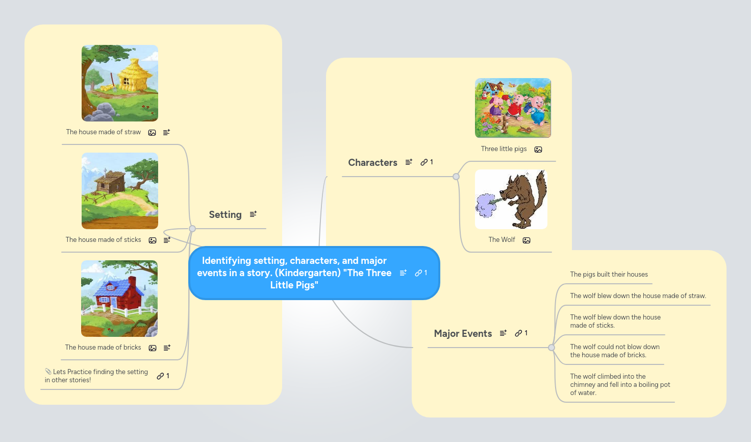 Identifying setting, characters, and major events... | MindMeister Mind map