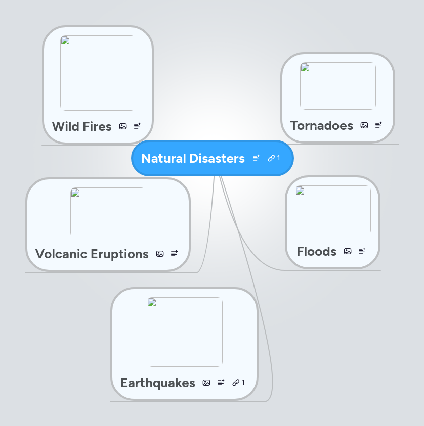 Natural Disasters | MindMeister Mind map