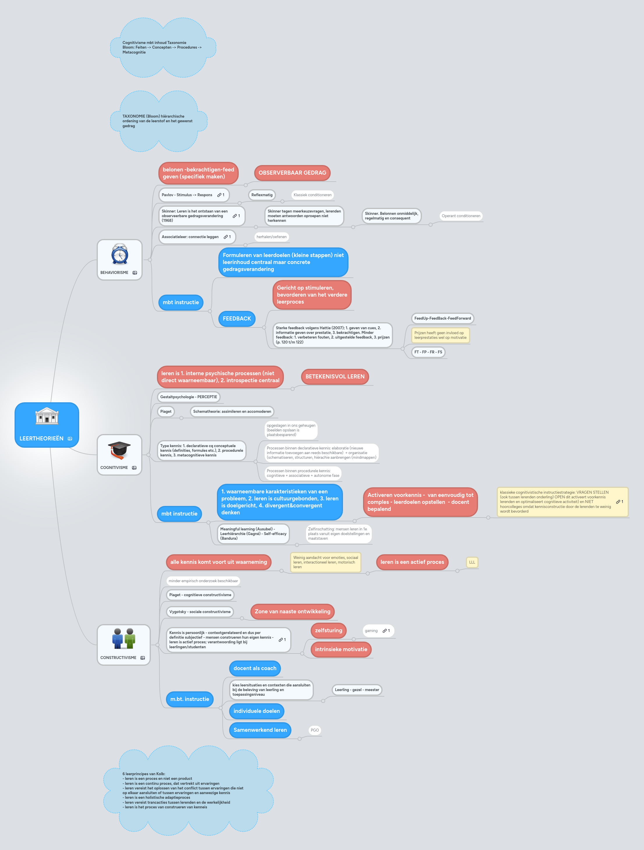 LEERTHEORIEËN | MindMeister Mindmap