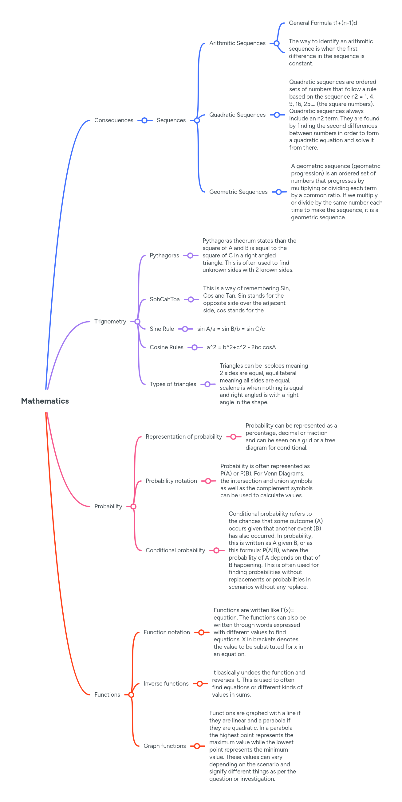 Mathematics | MindMeister Mind Map