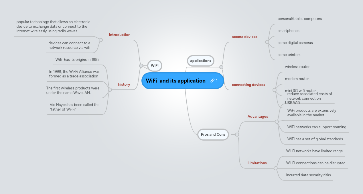 WiFi and its application | MindMeister Mind map
