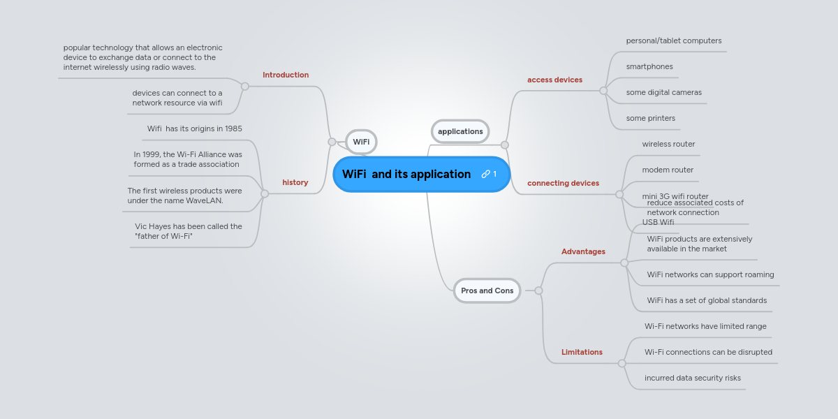 WiFi and its application | MindMeister Mind Map